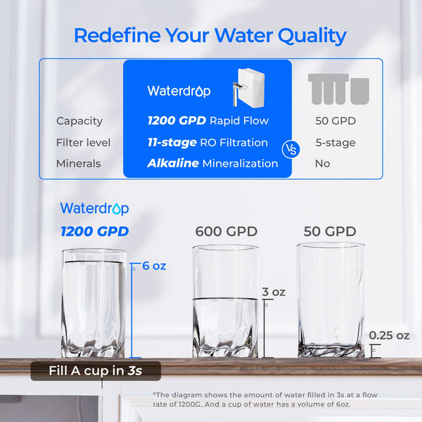 Waterdrop X Series Reverse Osmosis System, X12-BFC2