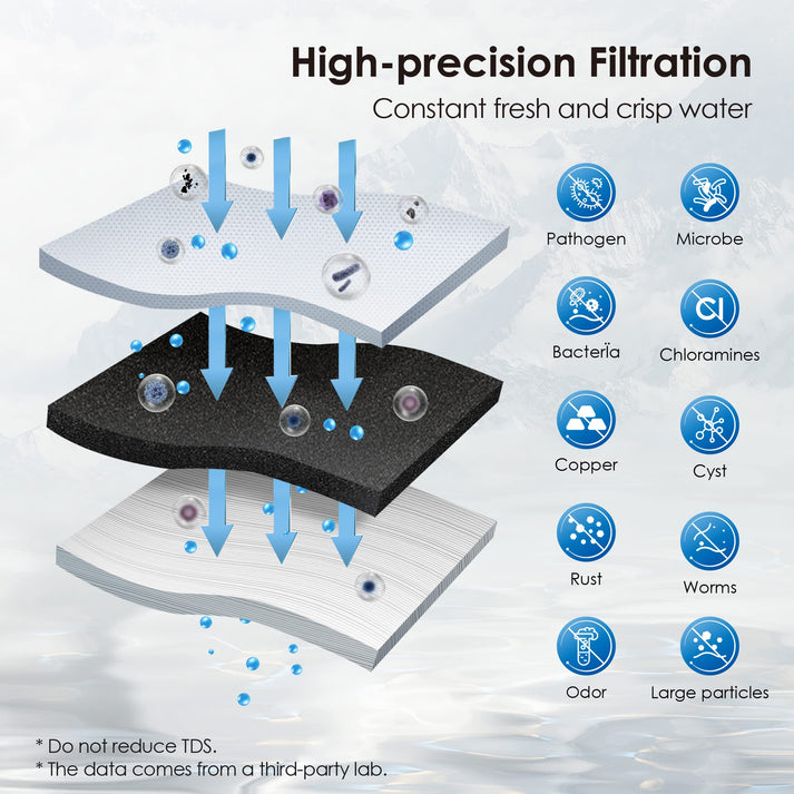 Onderbouw 0,01 μm Ultrafiltratie Waterfilter Direct Connect | Waterdruppel