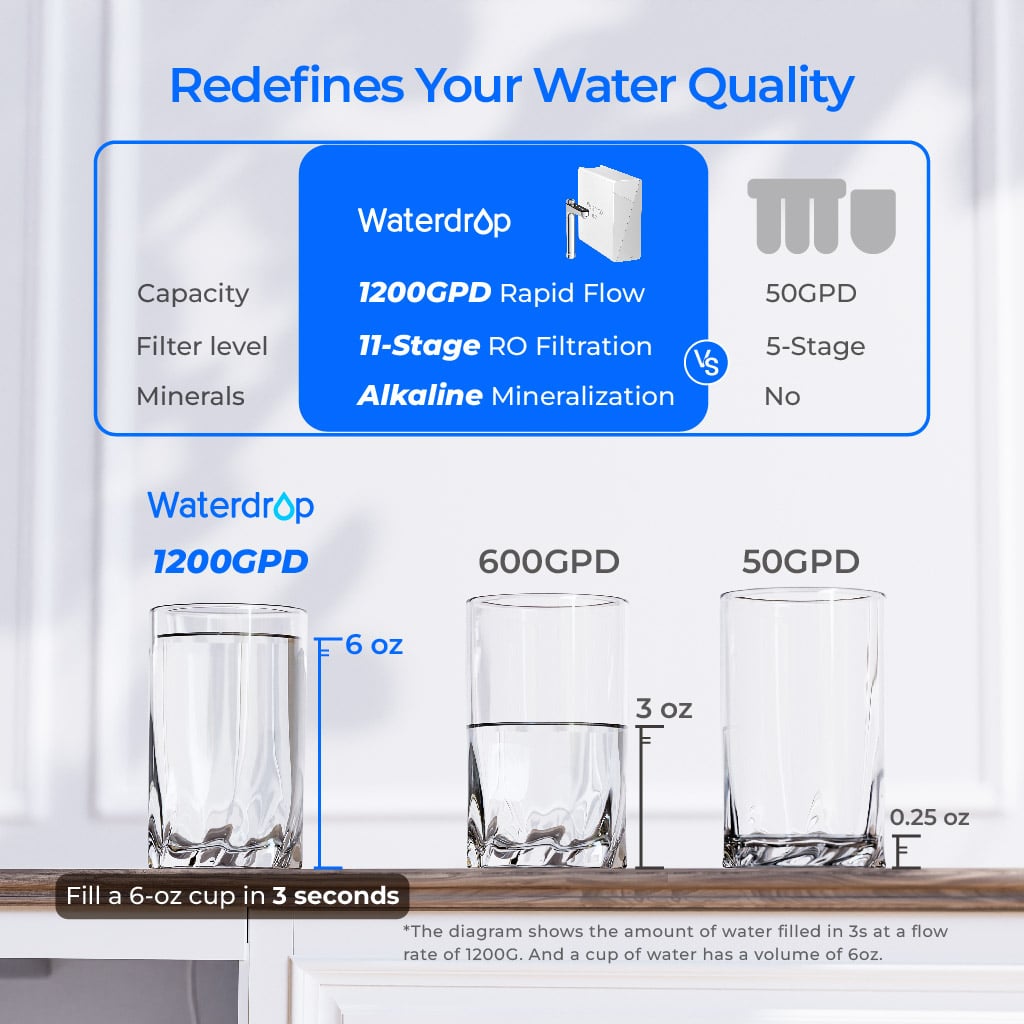 Waterdrop X Series Reverse Osmosis System,X12