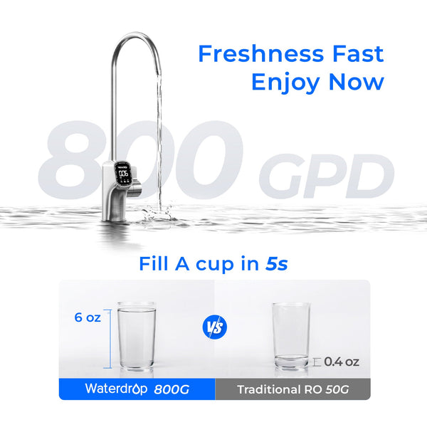 Sistema de ósmosis inversa serie Waterdrop X, X8