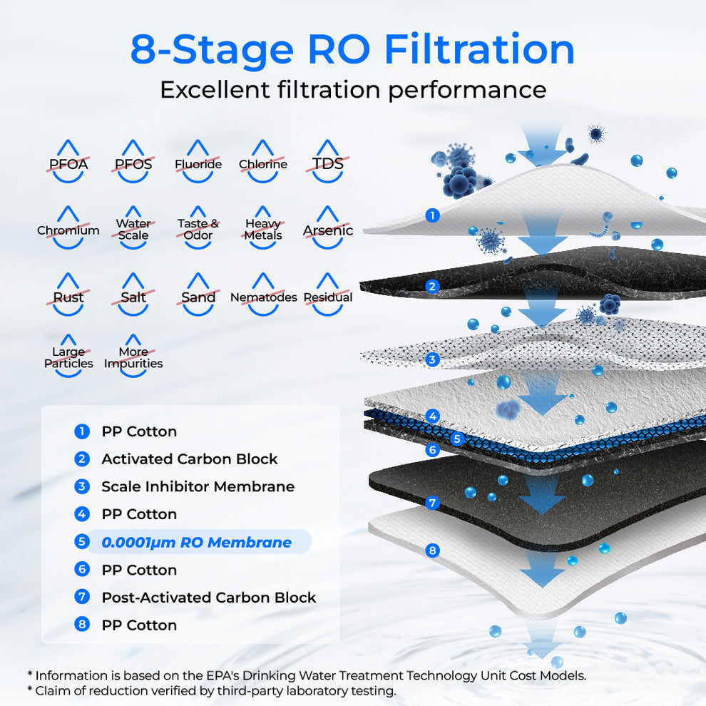 Waterdrop G3P600 RO System - High-Efficiency Reverse Osmosis System