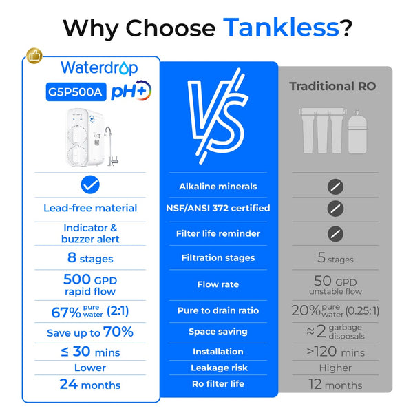 Waterdrop G5P500A Alkaline-Wasserfiltersystem | Rein & Gesund