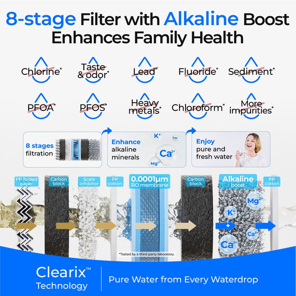Sistem de filtrare a apei alcaline Waterdrop G5P500A | Pure & Sănătos