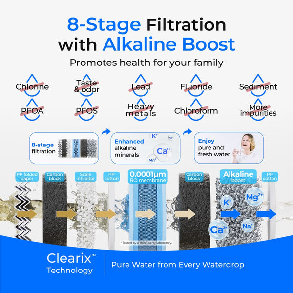 Système de filtration alcaline par osmose inverse Waterdrop G5P700A ...